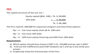 Capital-Structure.pptx