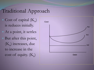 Capital structure-theories | PPTX