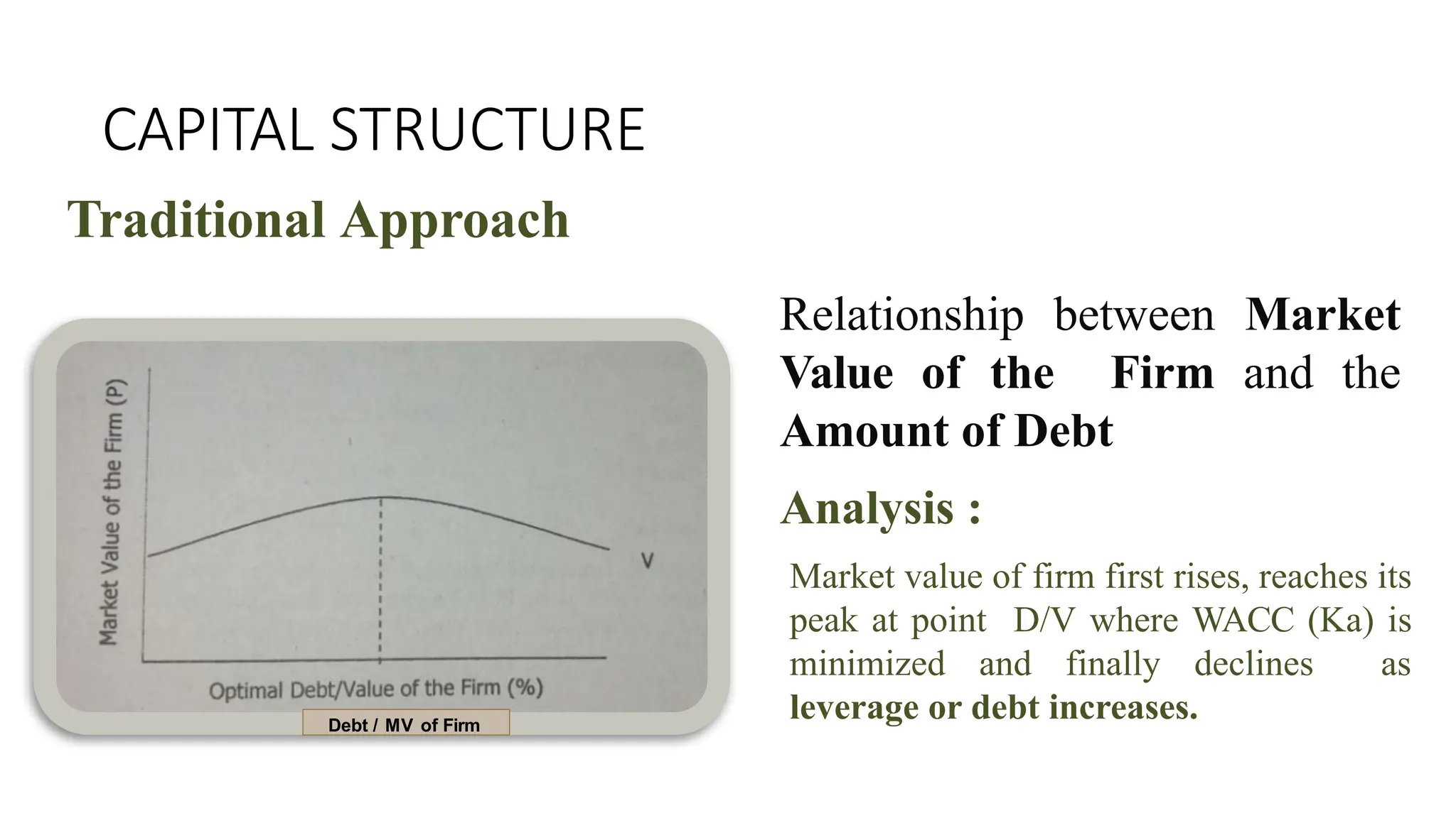 CAPITAL-STRUCTURE-TRADITIONAL-APPROACH (1).pptx
