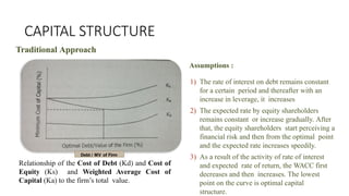 CAPITAL-STRUCTURE-TRADITIONAL-APPROACH (1).pptx