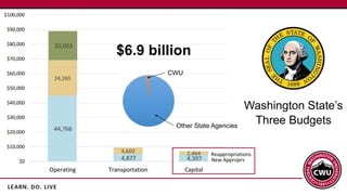 Capital Town Hall | PPT