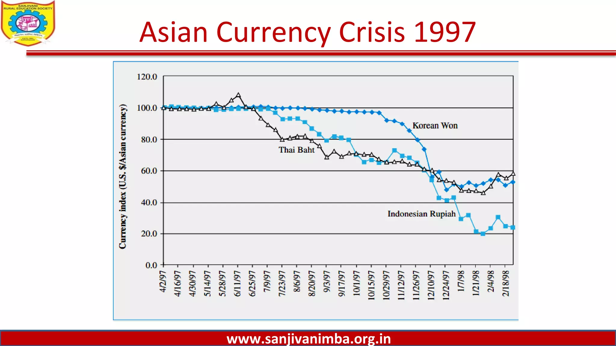 Capital account convertibility and capital controls | PPT