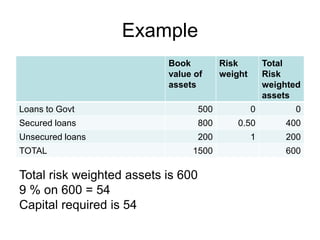 Capital Adequacy Ratio for Commerical Banks.ppt