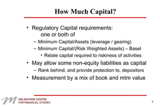 Capital Adequacy Standards and Bank Capital | PPT