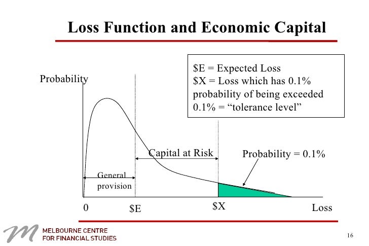 Capital Adequacy Standards and Bank Capital