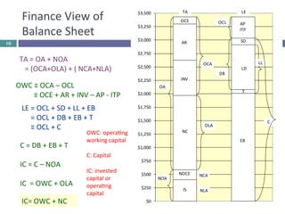 Capital and return on capital pdf | PDF