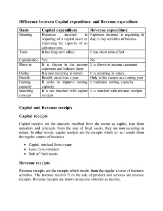 Capital and revenue concept | DOCX