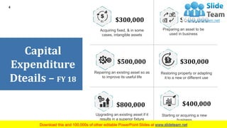 Capital Asset Expenditure PowerPoint Presentation Slides | PDF