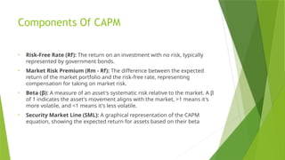 CAPM IN FINANCE WITH VARIOUS EXAMPLES.pptx