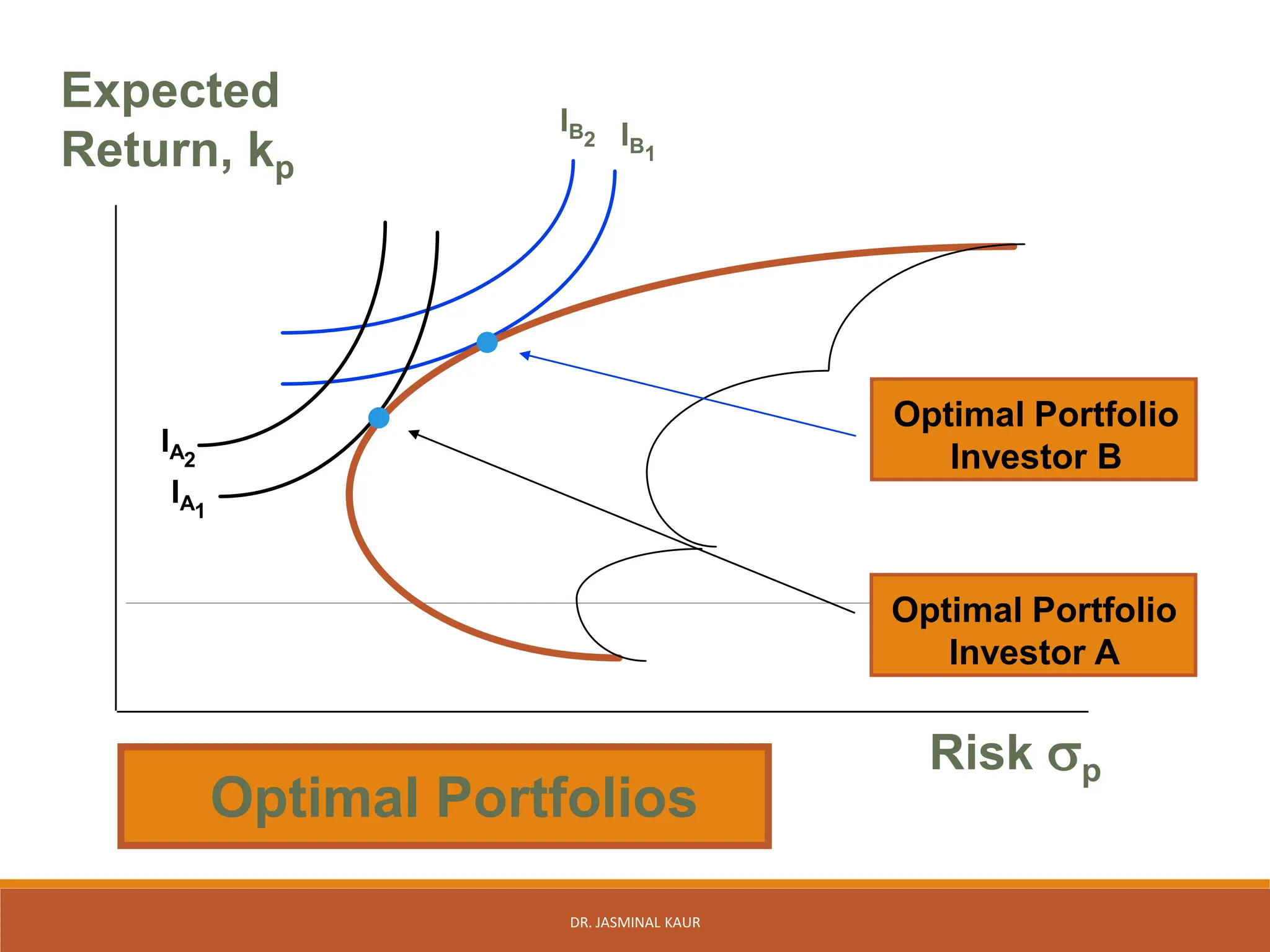Capital Asset Pricing Model.pdf capital asset | PDF