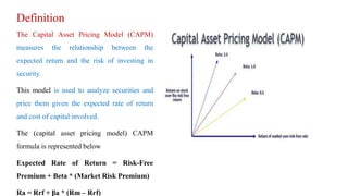 Capital asset pricing Model (CAPM-Asif).pptx