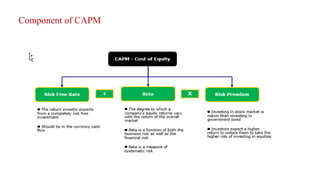 Capital asset pricing Model (CAPM-Asif).pptx