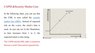 Capital asset pricing Model (CAPM-Asif).pptx