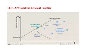 Capital asset pricing Model (CAPM-Asif).pptx