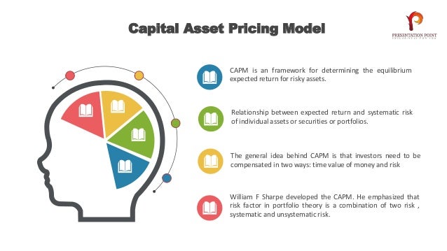 Capital Asset Pricing Model (CAPM).pptx