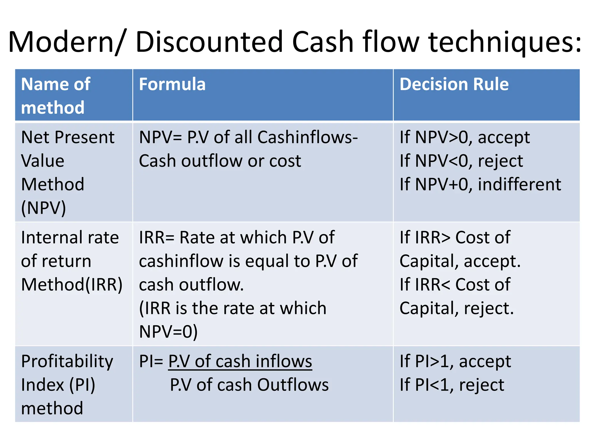 Capital budgeting under financial system-1.pdf