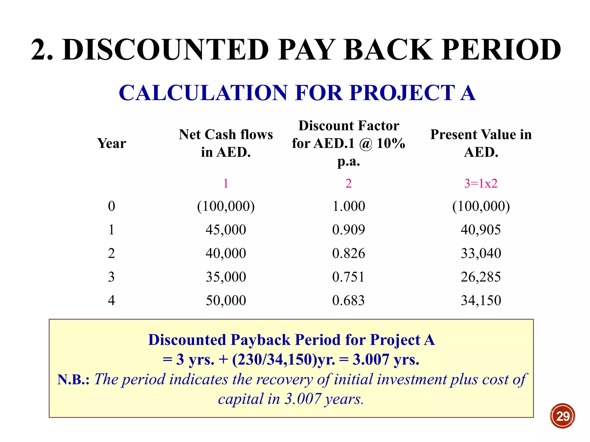 Capital Budgeting | PPTX