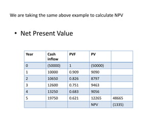 Capital budgeting | PPTX