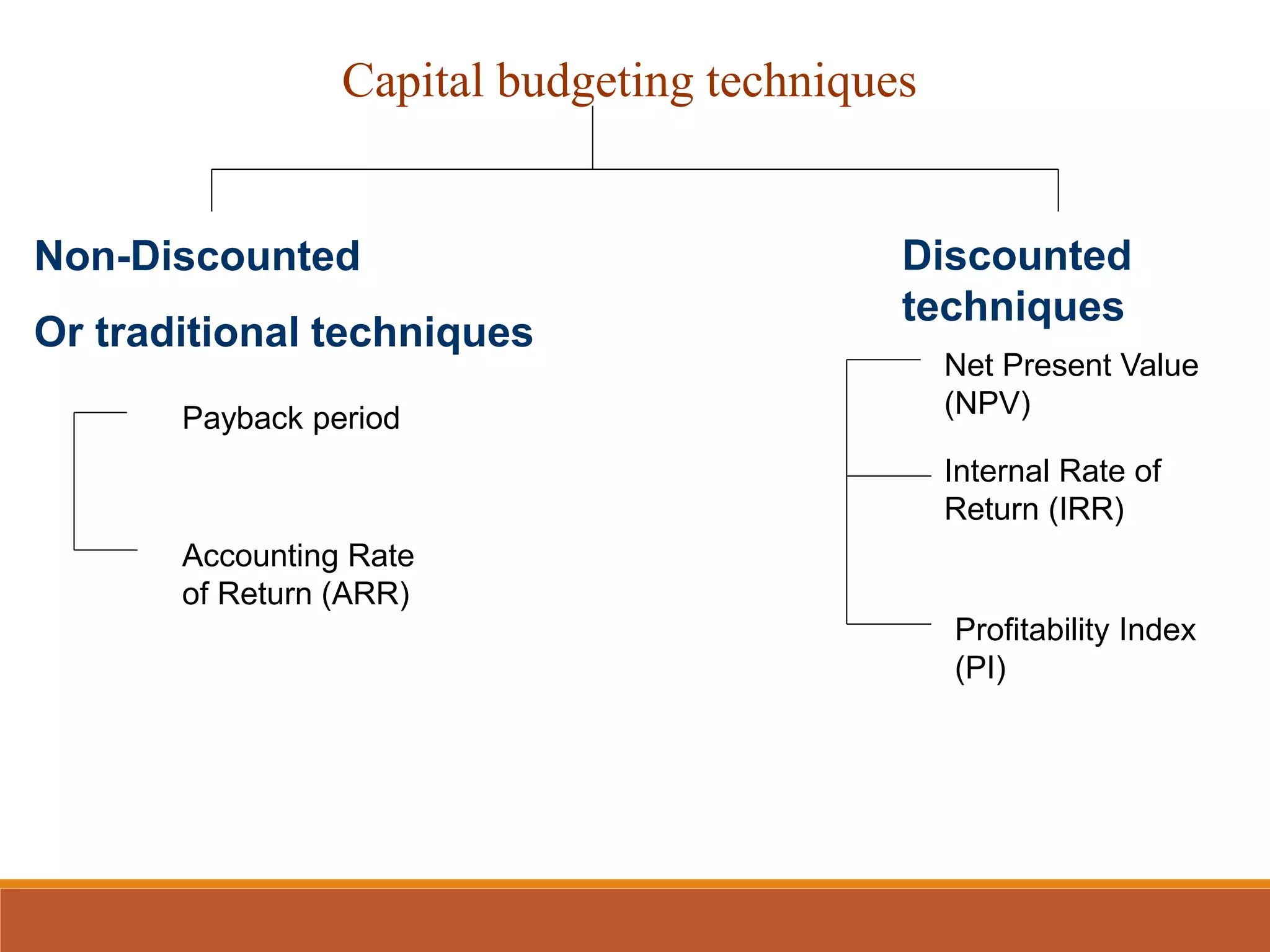 Capital Budgeting.ppt