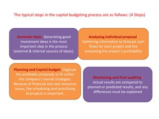 Capital Budgeting the process businesses use to evaluate potential long ...