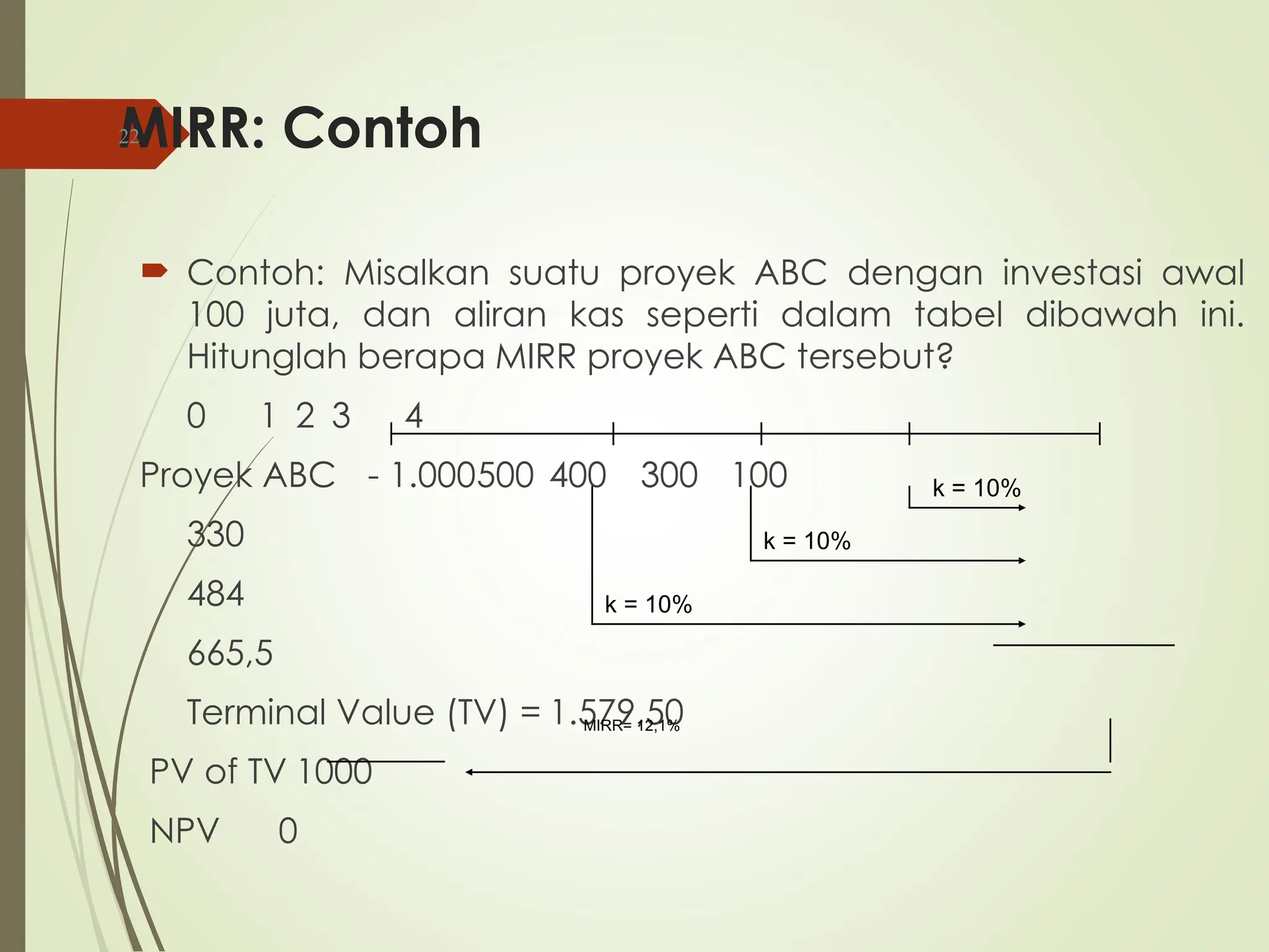 Capital Budgeting dasar untuk pemula (basic capital budgeting) | PPT