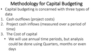 Capital Budgeting - International projects.ppt