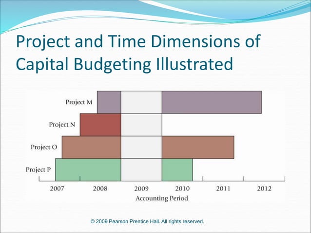 Capital Budgeting and Cost Analysis.ppt