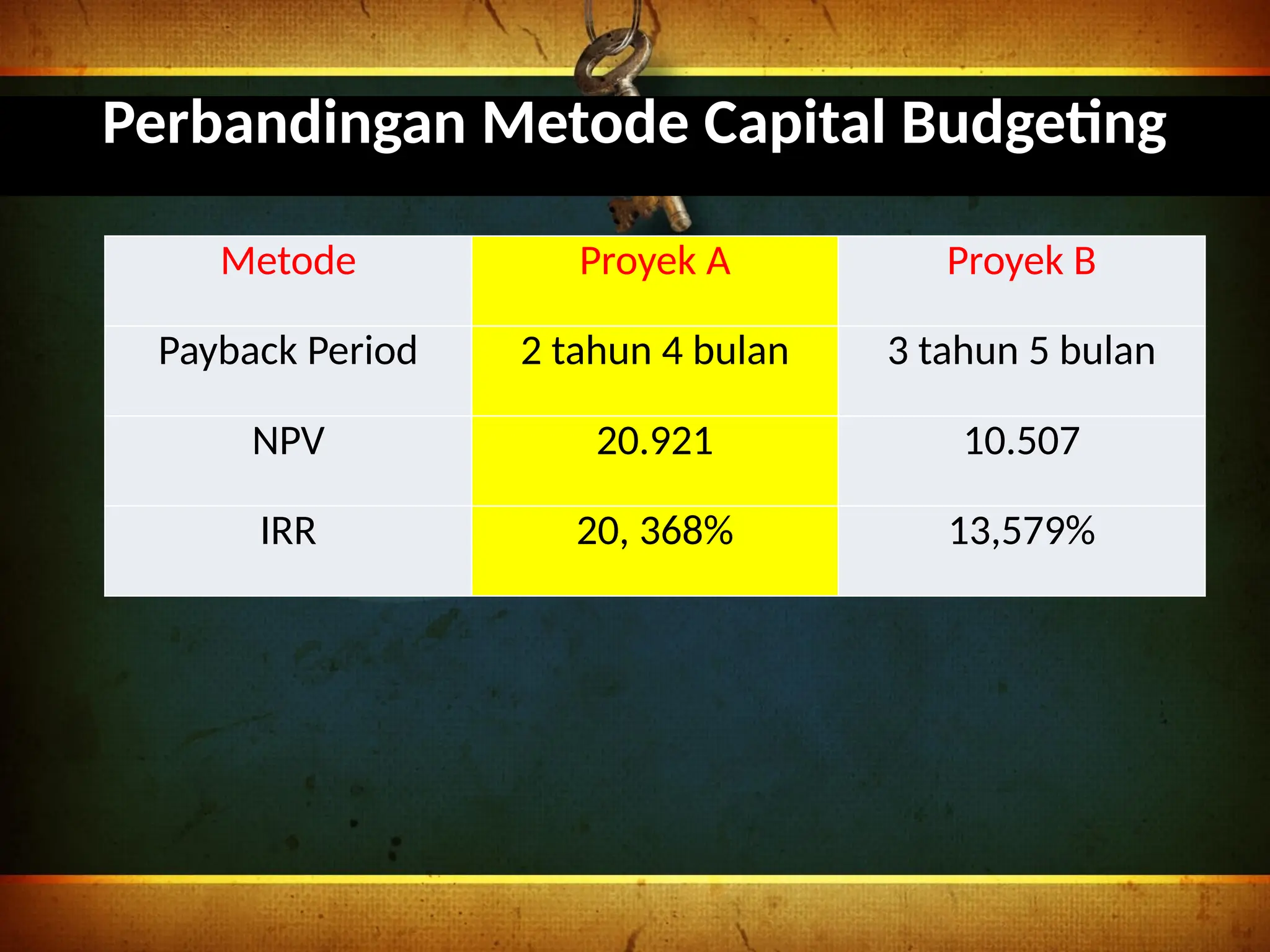 capital budgeting baru.financial management | PPTX