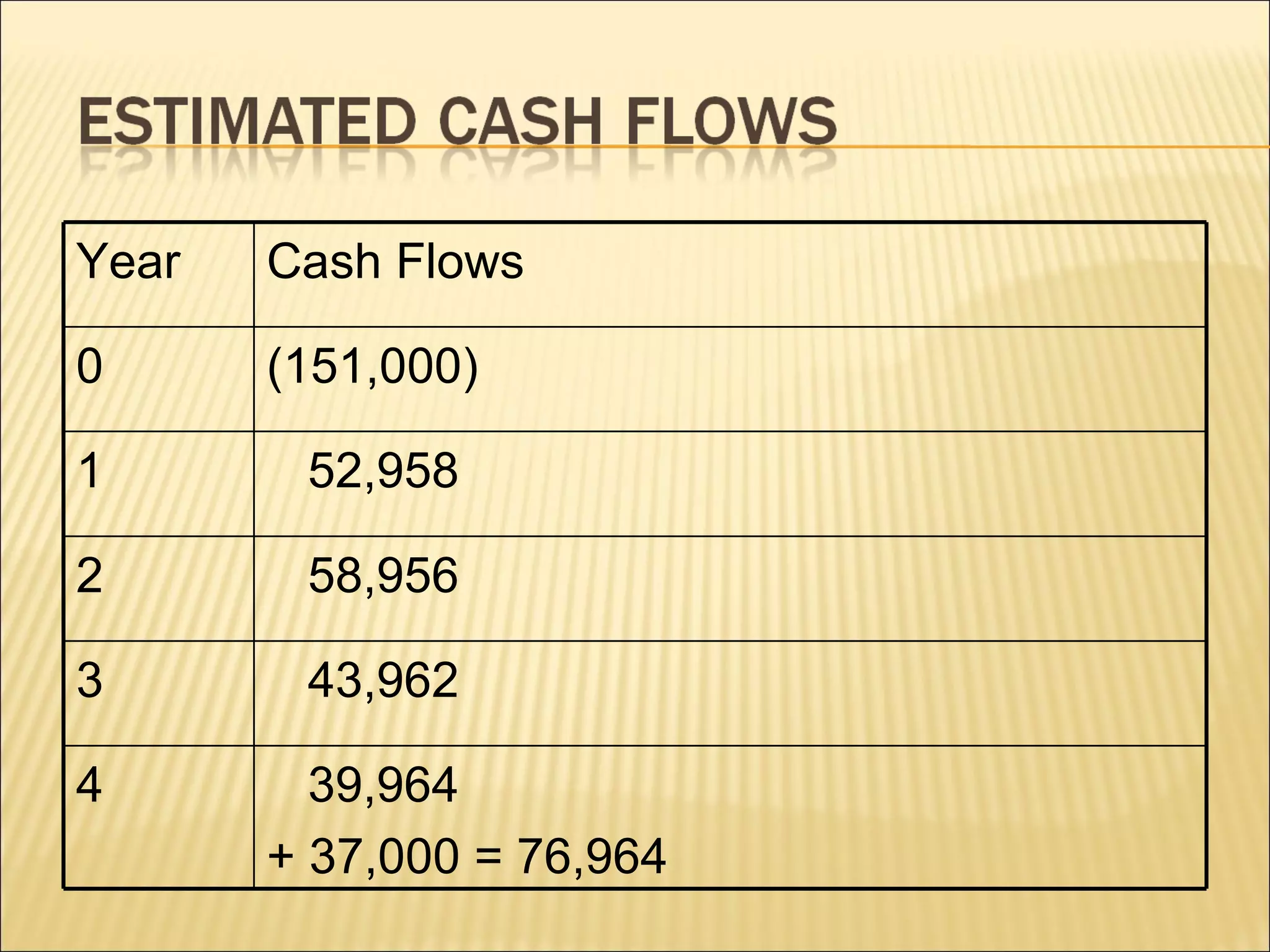 Capital budgeting cash flow estimation | PPT