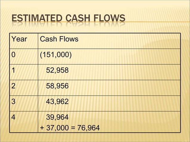 Capital budgeting cash flow estimation | PPT | Business Accounting ...