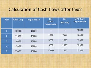 Capital Budgeting I Principles and Techniques_MODIFIED.ppt