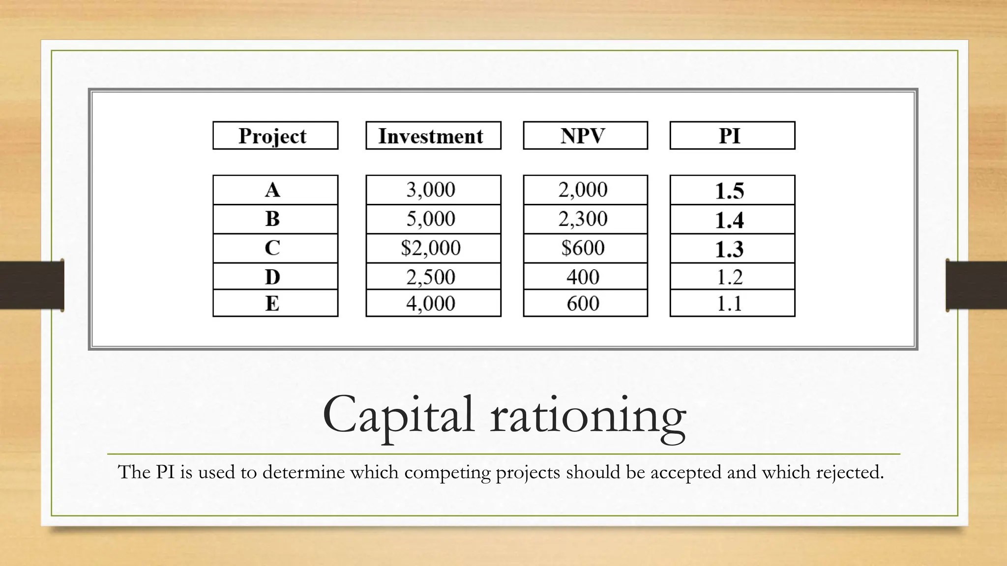 capital budgeting introduction,types of techniques and capital ...