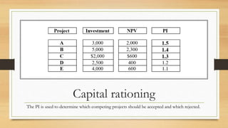 capital budgeting introduction,types of techniques and capital ...