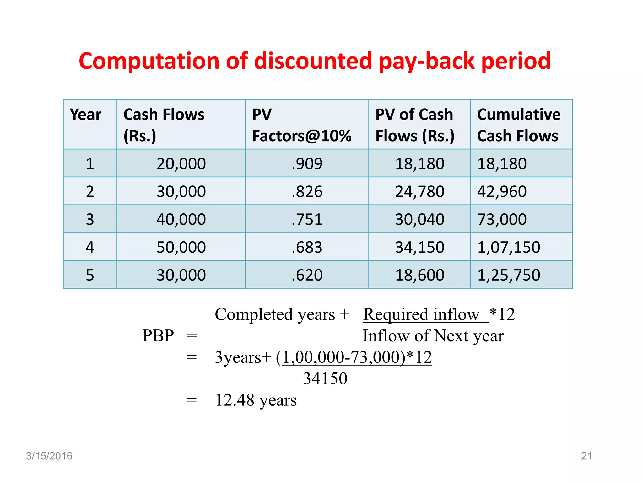Capital budgeting ppt | PPSX