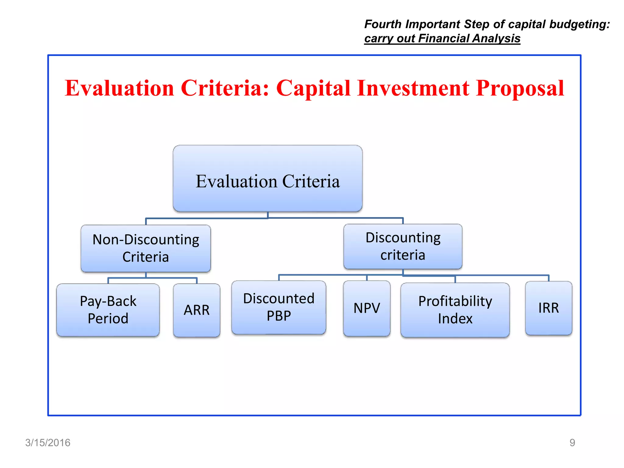 Capital budgeting ppt | PPSX