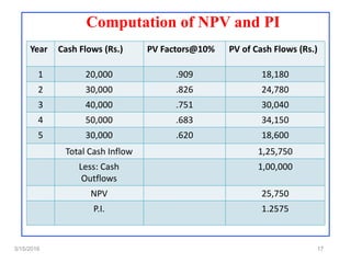 Capital budgeting ppt | PPSX