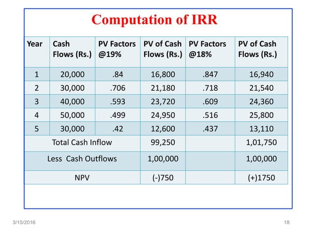 Capital budgeting ppt