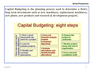 capitalbudgetingppt-160315055641 (1).pdf