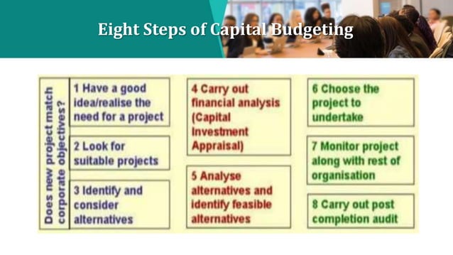 Capital Budgeting PPT.pptx | Business Accounting & Finance | Business