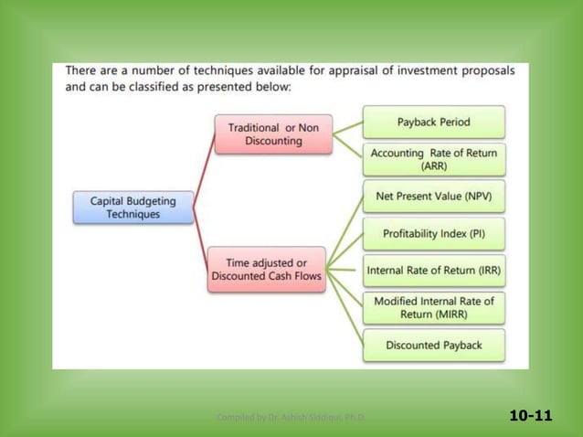 capital_budgeting ppt.ppt
