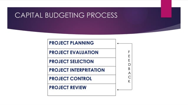 CAPITAL BUDGETING introduction and techniques | PPTX | Business Accounting & Finance | Business