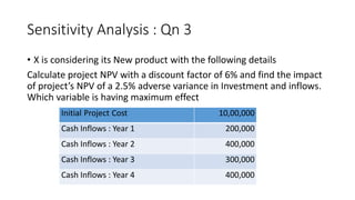 Capital Budgeting Sensitivity Analysis.pptx