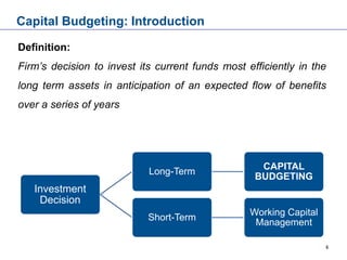 Capital budgeting shikha gupta | PPT