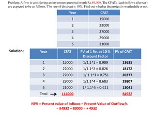 Capital Budgeting Techniques for business pptx | PPT