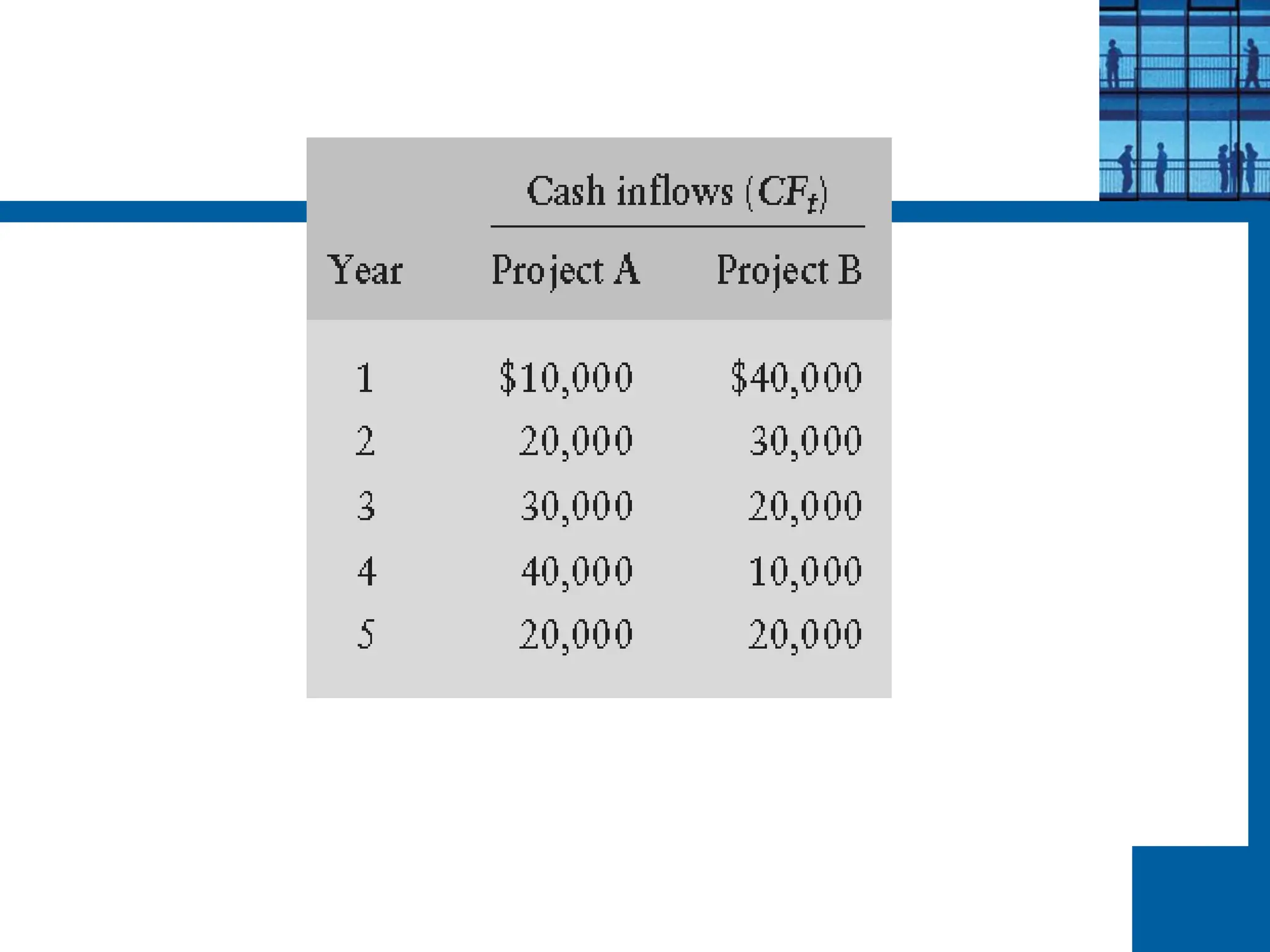 Capital Budgeting Techniques part- 1.pdf
