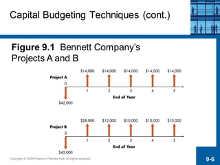 Capital Budgeting Techniques part- 1.pdf