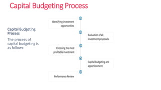 Capital budgeting theory | PPTX
