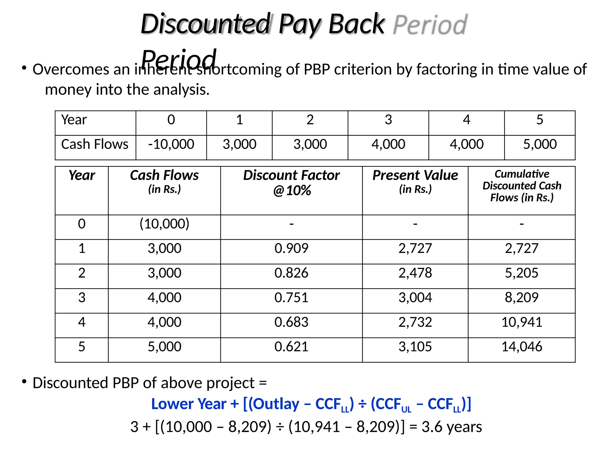 capital bugeting pdf which will give you insights | PPTX