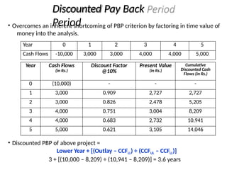 capital bugeting pdf which will give you insights | PPT | Free Download