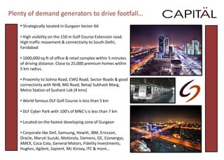 CityScape Capital Group@96500l9588, Sector 66, Commercial | PDF
